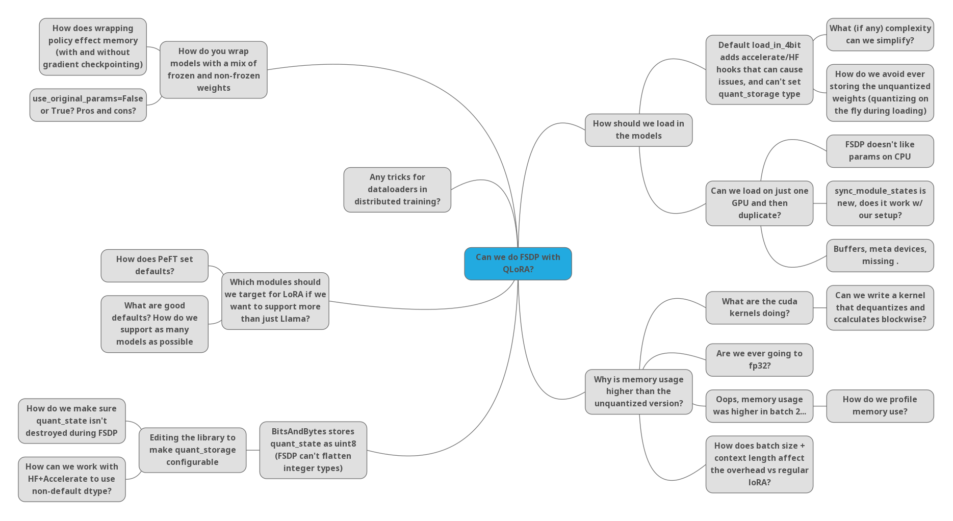 Answer.AI - Answer.AI - Practical AI R&D